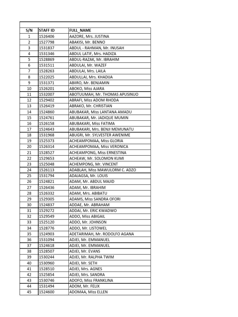 GES-Staff-ID-Third-Batch-BONO-EAST-REGION | PDF