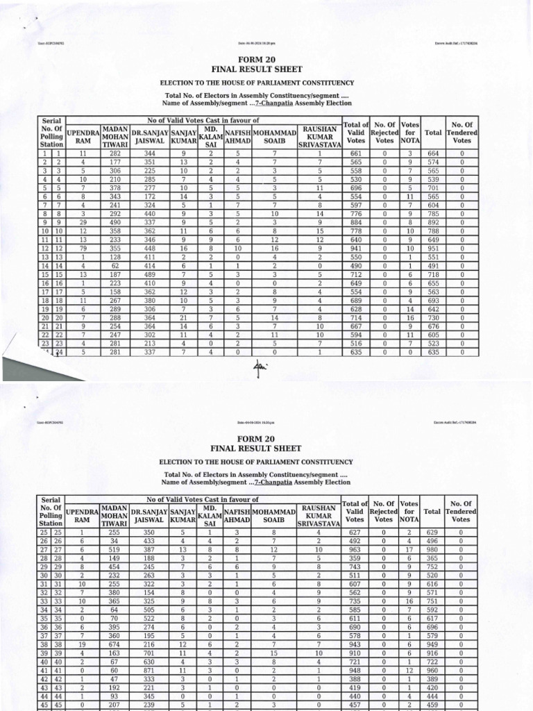 007 Chanpatia | PDF | Elections | Political Events