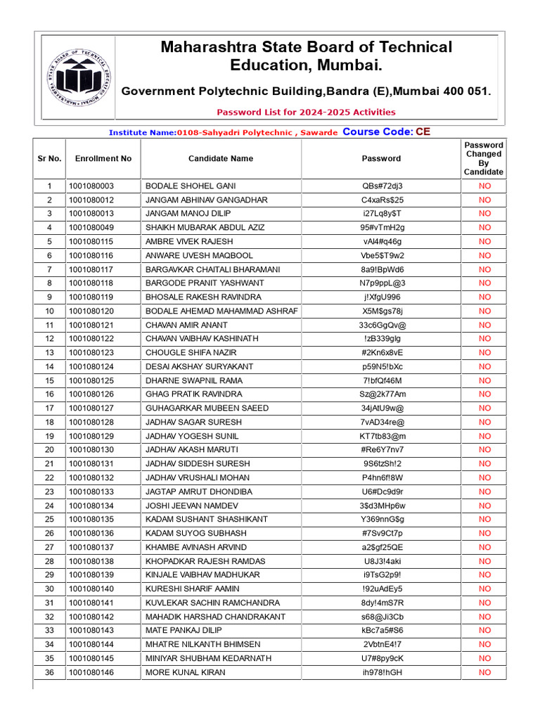 Maharashtra State Board of Technical Education, Mumbai.: Government ...