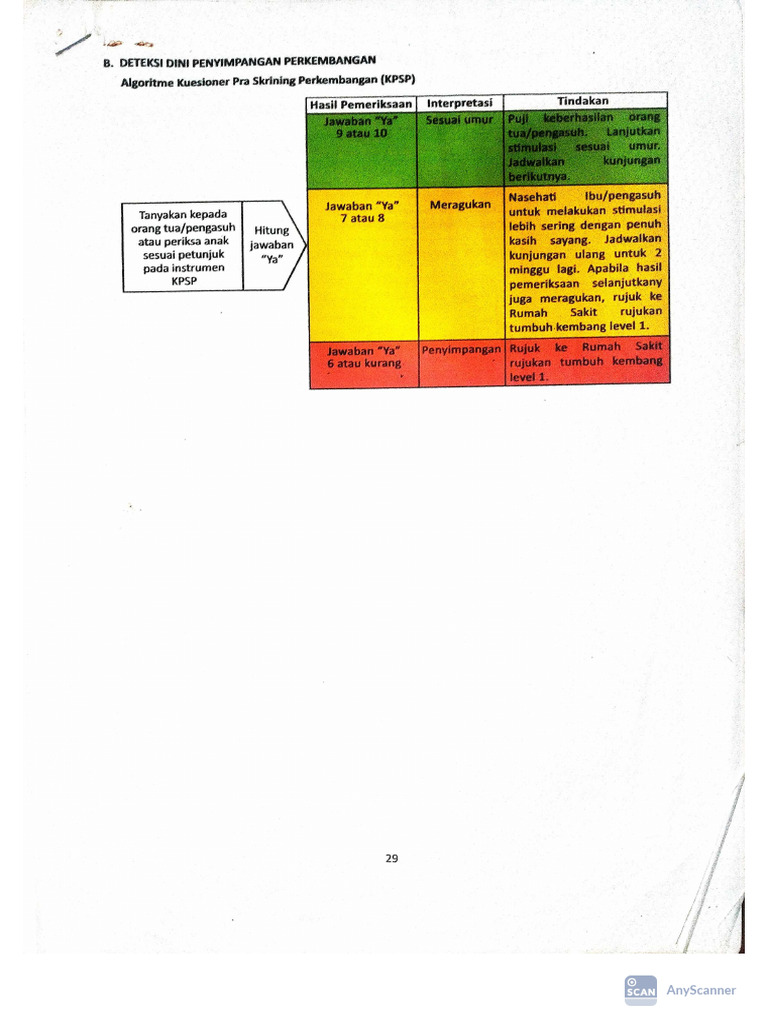 deteksi dini penyimpangan perkembangan anak kpsp | PDF
