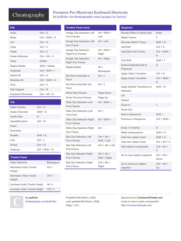 Jezlh1kc Premiere Pro Shortcuts | PDF | Keyboard Shortcut | Computing