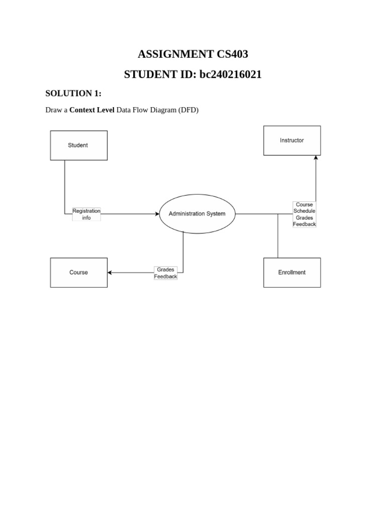 ASSIGNMENT CS403 (1) | PDF