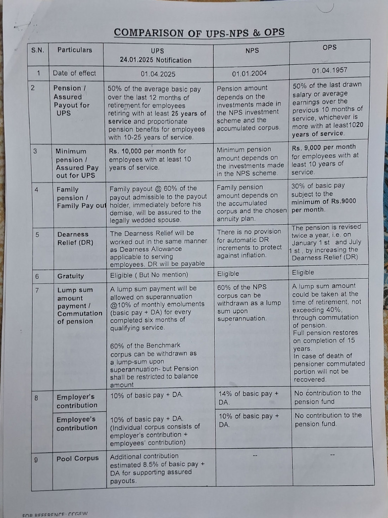 COMPARISON OF UPS-NPS & OPS True | PDF