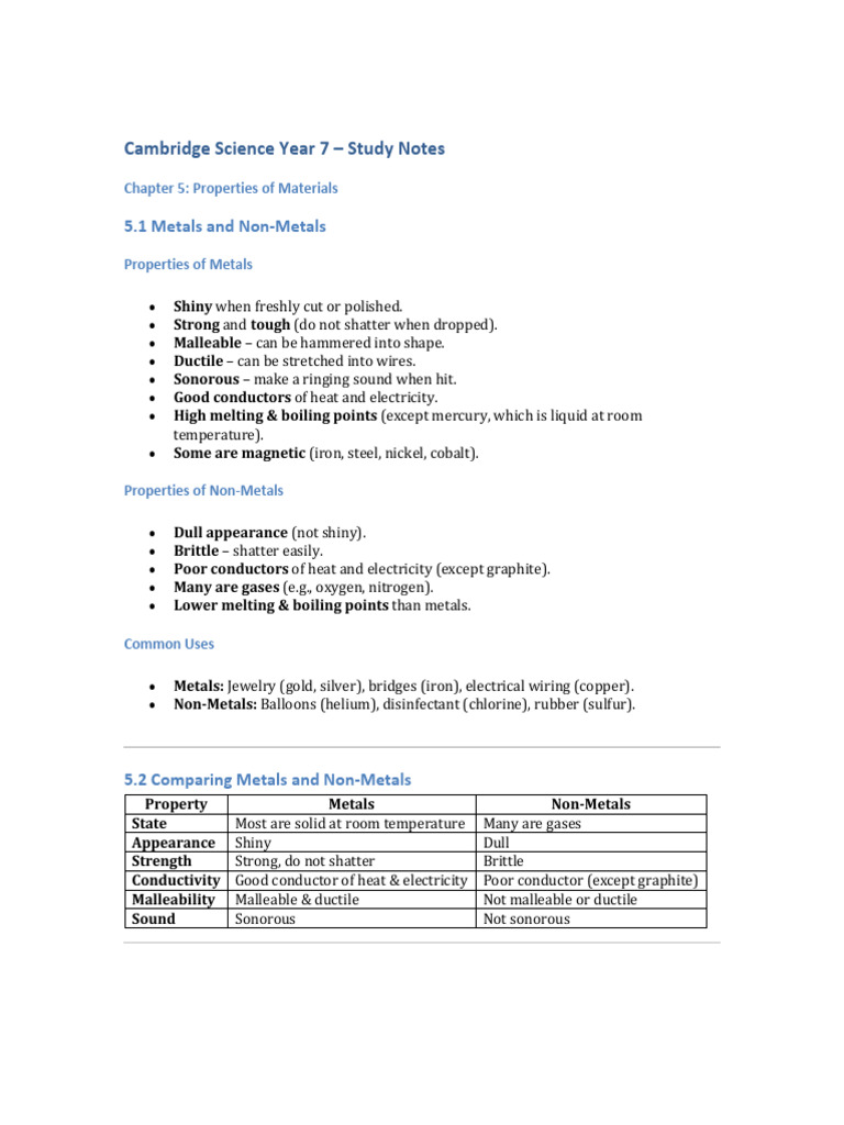 Properties of Metals and Non-Metals | PDF | Metals | Alloy