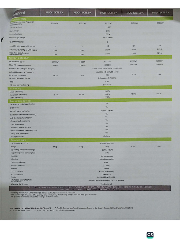 Data Sheet Invter | PDF