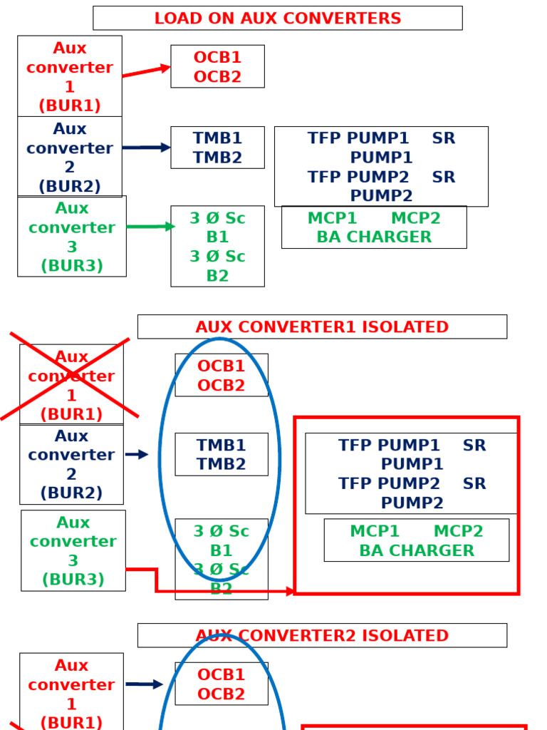 BURs Isolation | PDF