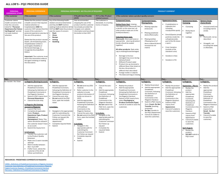 PQC Process Guidelines - All LOBs 07242024 | PDF