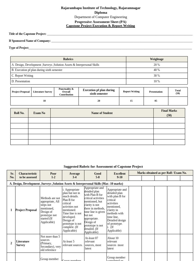 CPE Rubrics 2024-25 | PDF