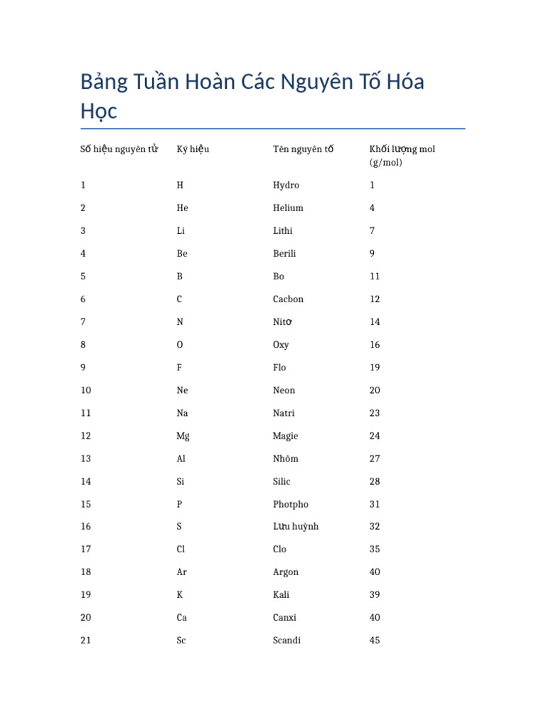 Bang Tuan Hoan Nguyen To Hoa Hoc | PDF