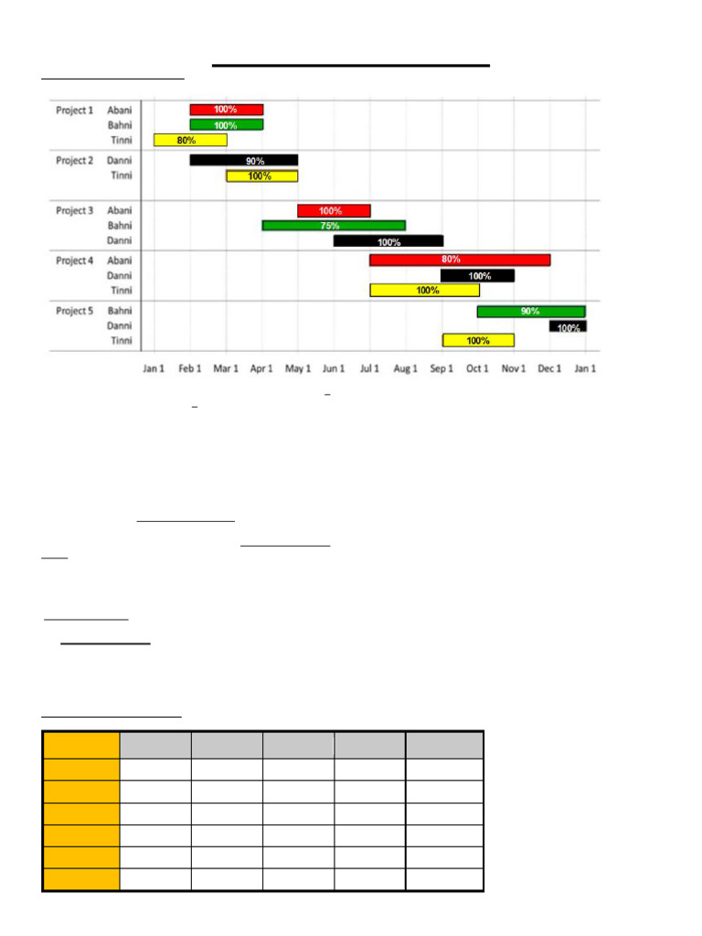 Employee Project Completion Analysis 2020 | PDF