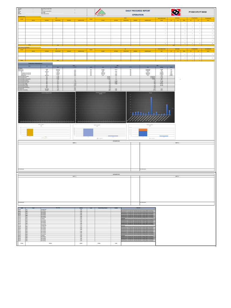 Production Daily Progres Report 23 April 2025 | PDF | Non Renewable Resources | Materials