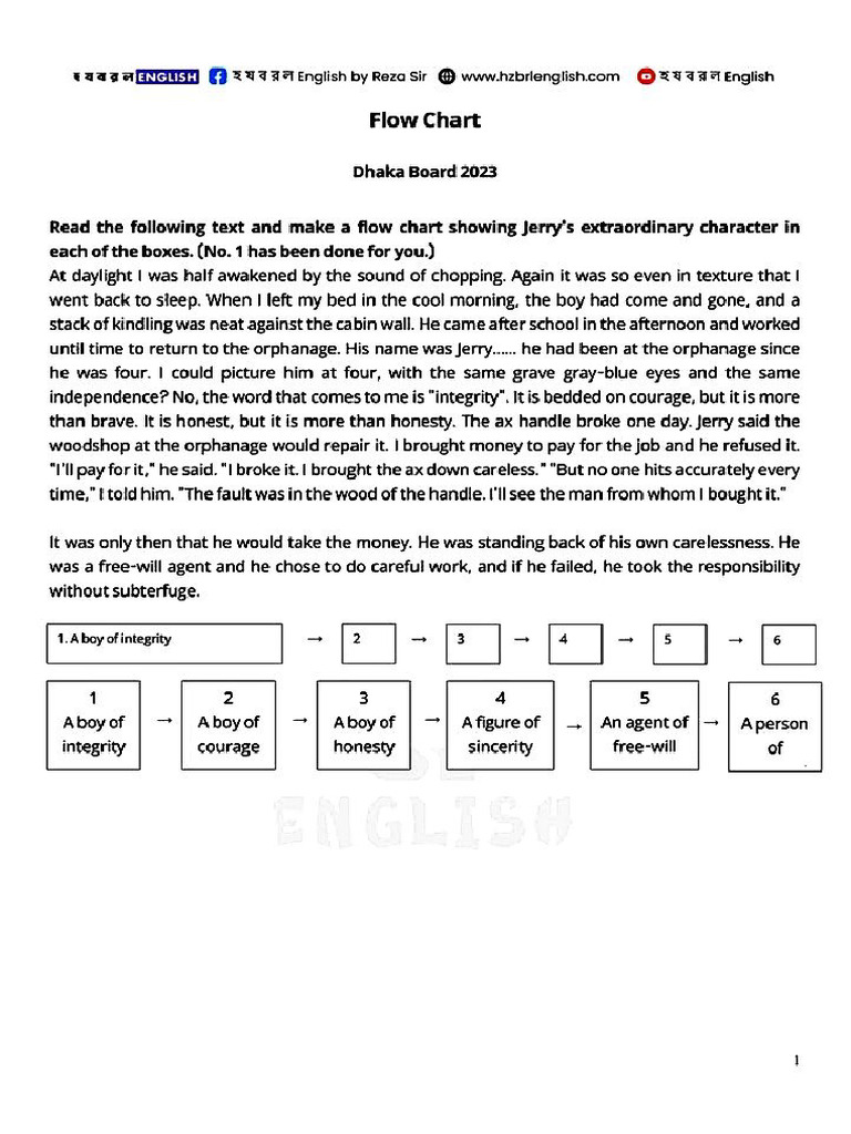 HSC25 English Practice Sheet | PDF