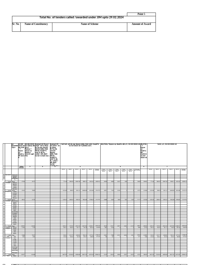 Revised Jjm Samiksha 2024 30-03.2024 | PDF