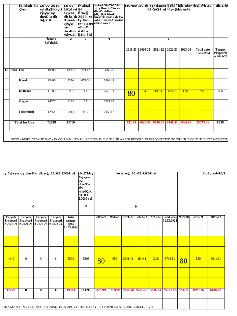 JJM Samiksha 2024 (P&i) | PDF