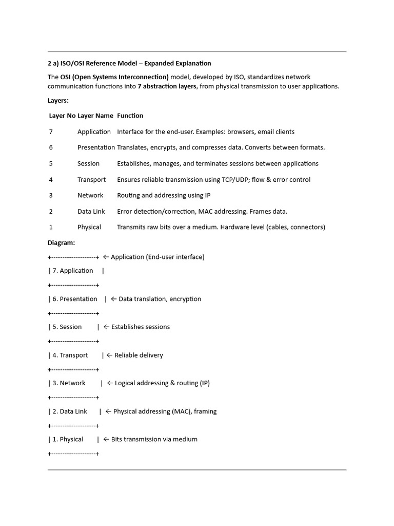 2 A) ISO/OSI Reference Model - Expanded Explanation OSI (Open Systems Interconnection) 7 ...
