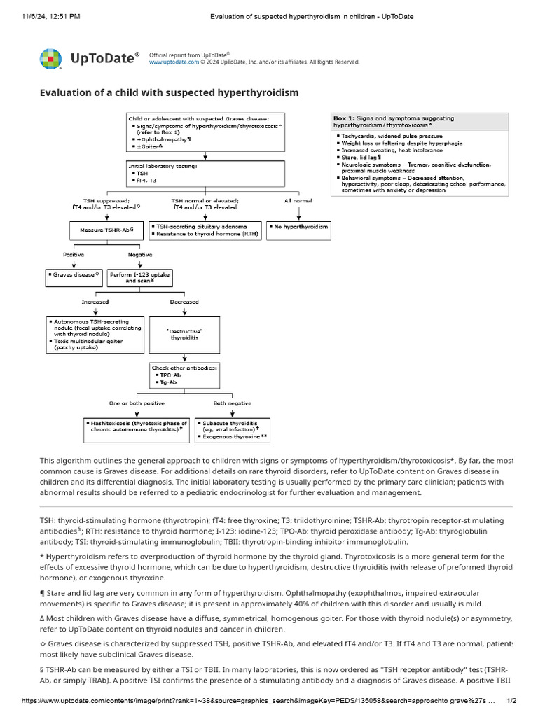 Evaluation of Suspected Hyperthyroidism in Children - UpToDate | PDF | Hyperthyroidism | Thyroid