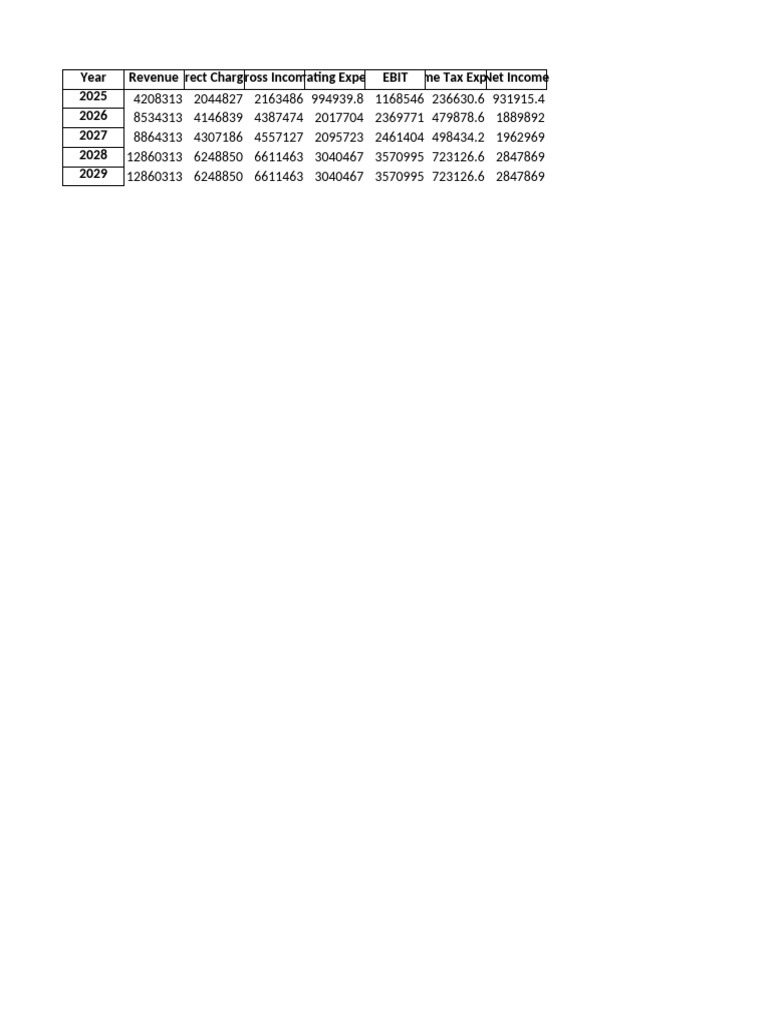 Updated 5 Year Income Statement Forecast | PDF