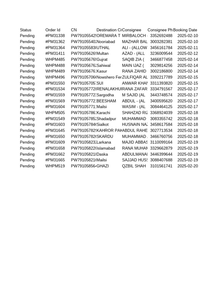 Pending Order Status and Delivery Details | PDF