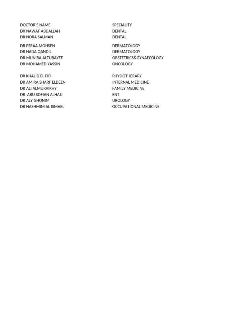 Doctors Bloggers Sheet | PDF