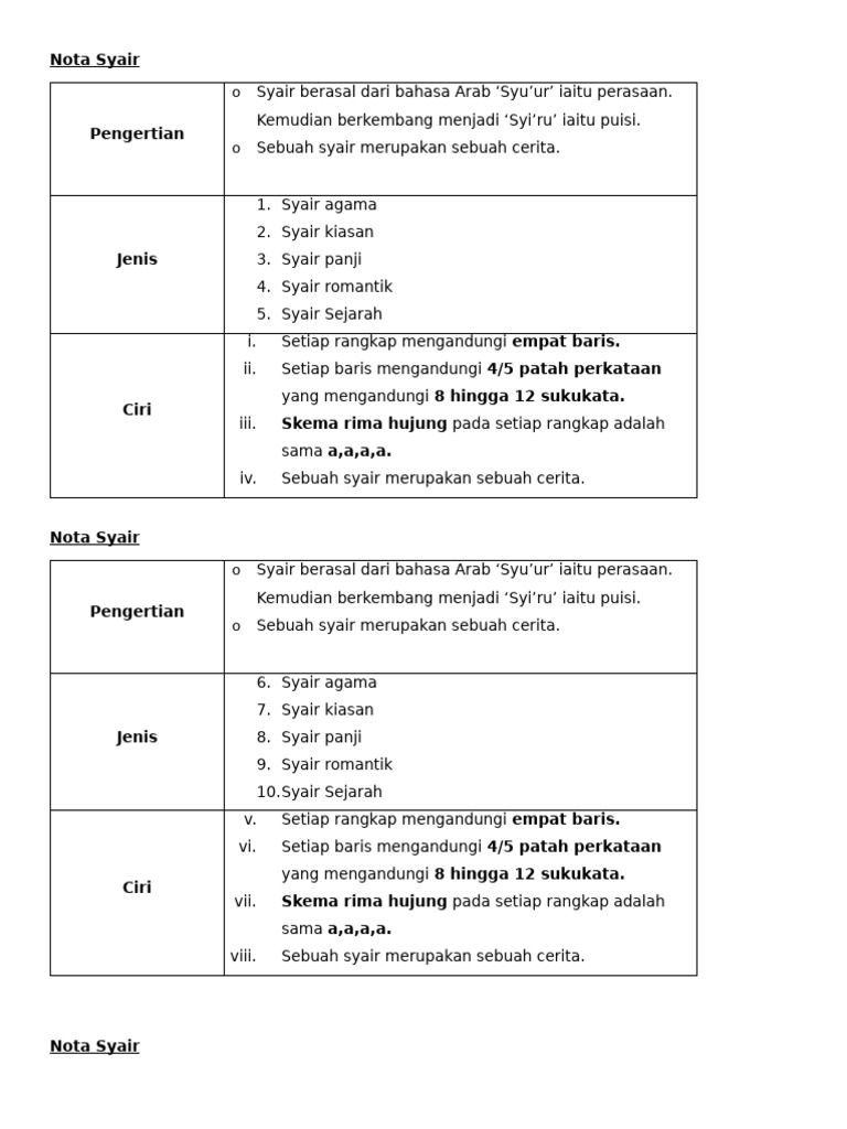 Nota Syair | PDF