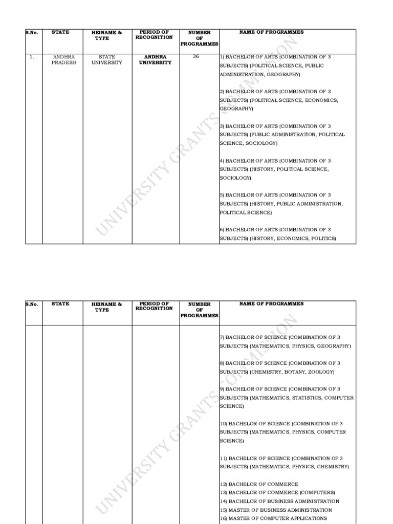 UGC_DEB-Approval-2024-2025 | PDF | Bachelor's Degree | Science