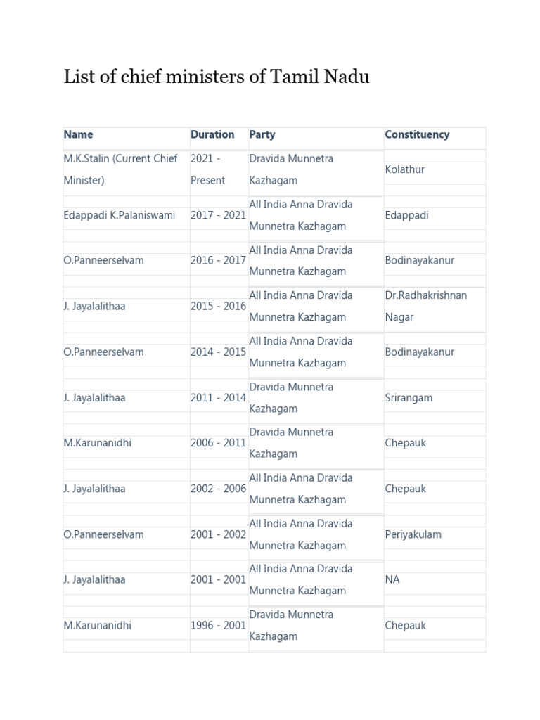 List of Chief Ministers of Tamil Nadu | PDF | Politics Of India | South India