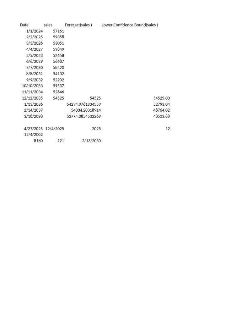 Sales Forecast Data and Analysis | PDF