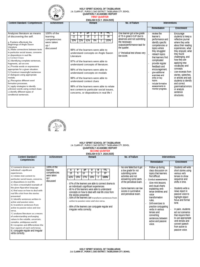 Academic Report in English 9 2425 | PDF | Poetry | Sonnets