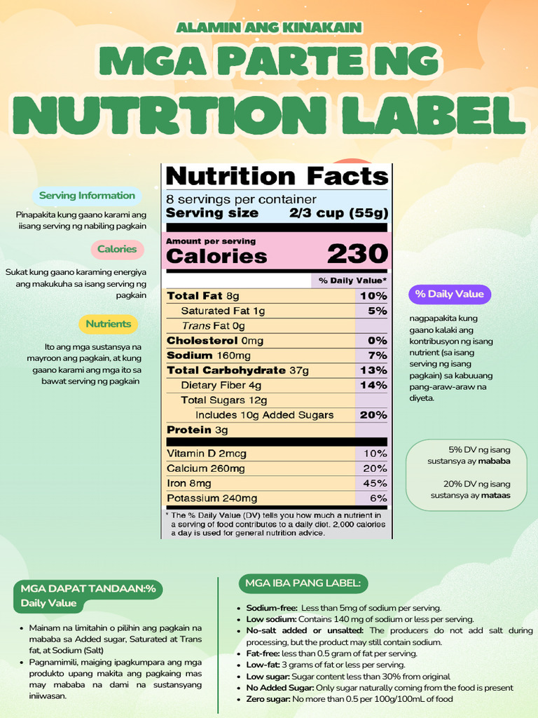 Nutrition Label Mats | PDF