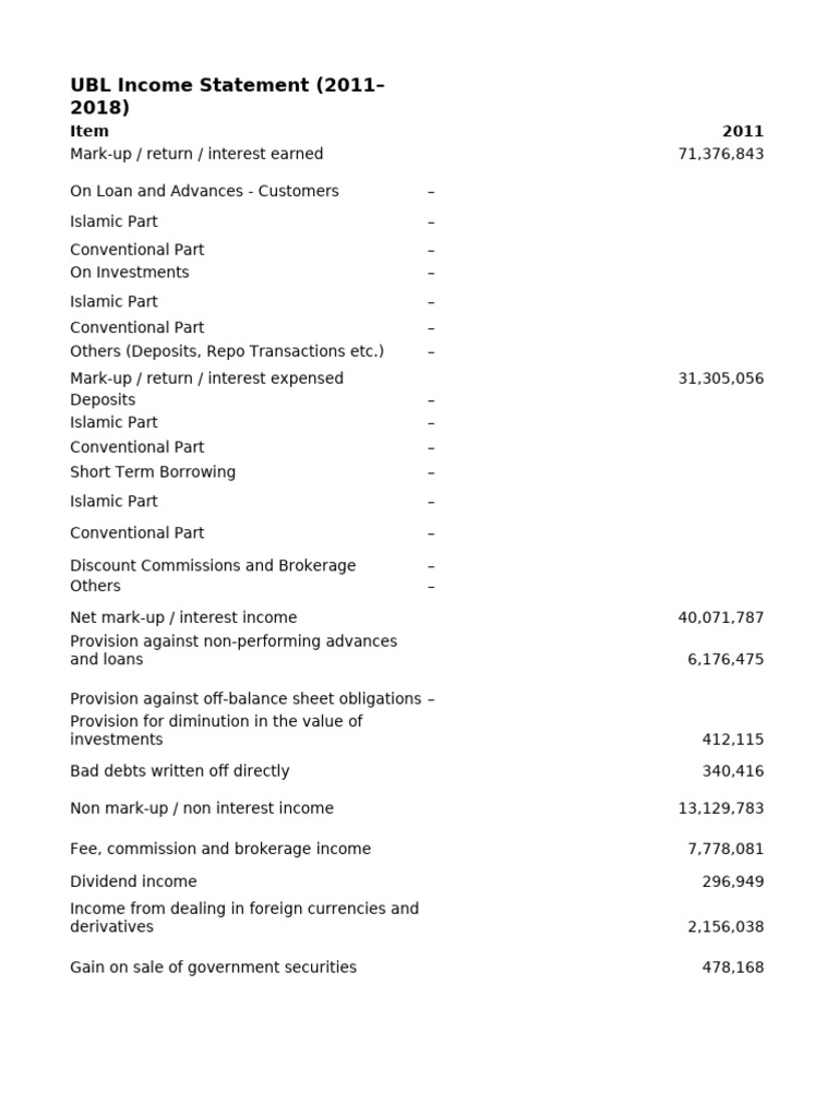 UBL by Hub Ali and Noor Ul Huda | PDF | Equity (Finance) | Interest