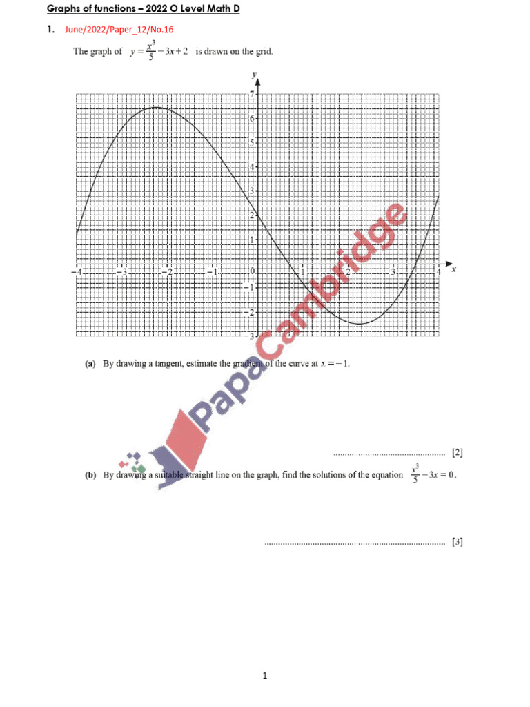 2022-Graphs-of-functions-O-Level-4024 | PDF