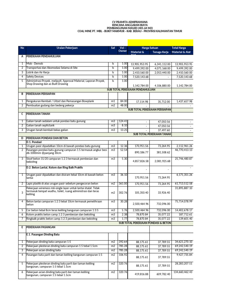 Final BoQ Masjid (Version 1) .XLSB | PDF