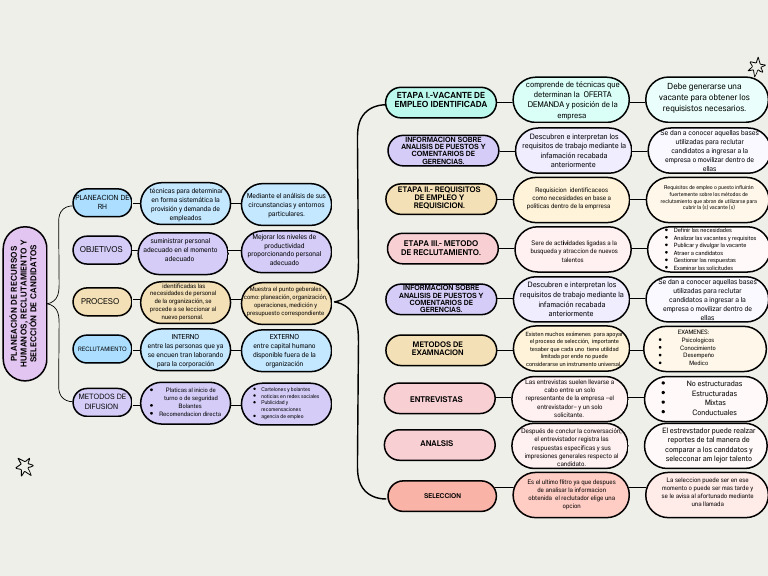 Mapa U2 | PDF | Reclutamiento | Economias