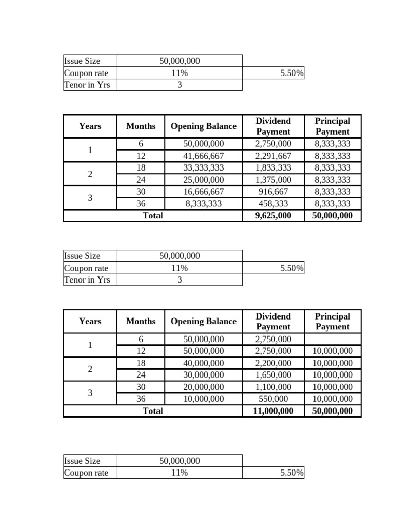 HyperTAG REDEMPTION Schedule | PDF | Financial Accounting | Financial ...