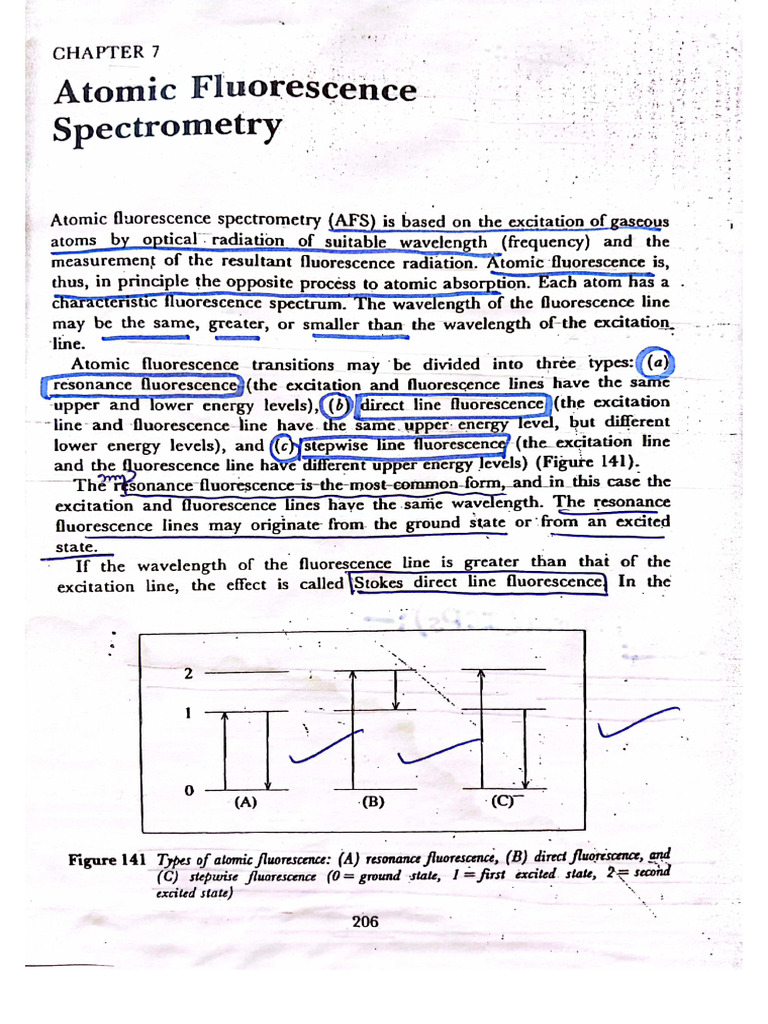 Atomic Fluorescence Spectros | PDF