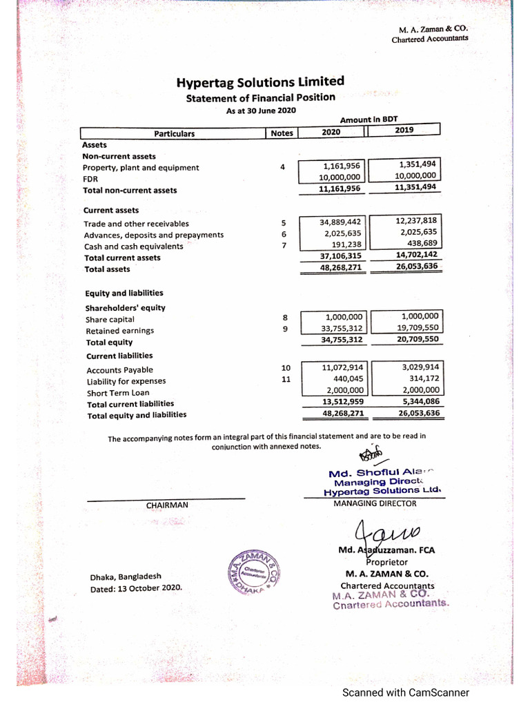 Audit Report 2019 - 2020 | PDF