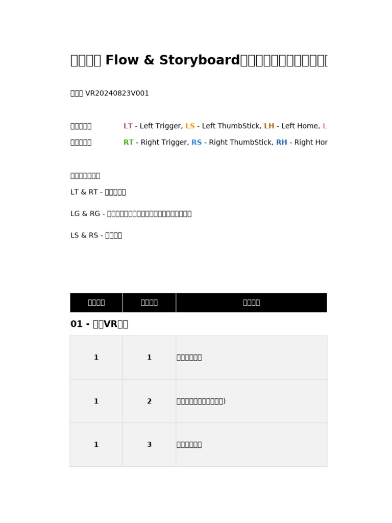vr20240901 v01 Project Voltage Reality Storyboard Re+2024 (Non-Final) | PDF