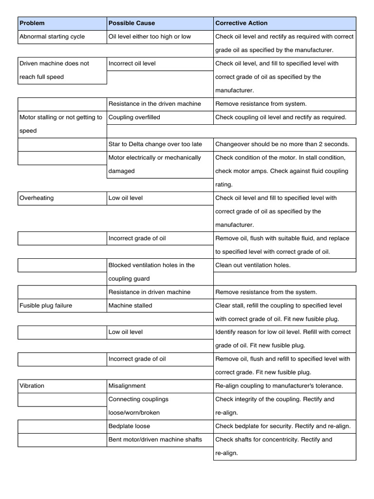 Fluid Coupling Oil Level Troubleshooting | PDF | Mechanical Engineering ...
