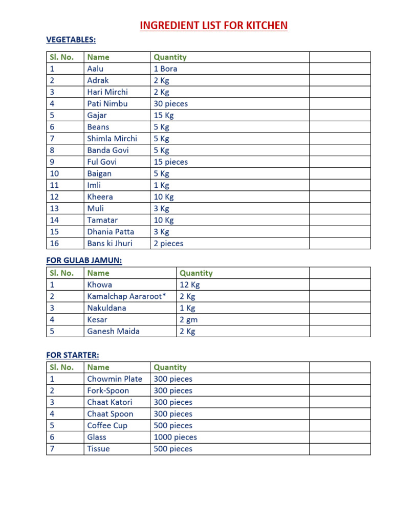 Ingredient List For Kitchen Marriage | PDF | Cuisine | Cooking