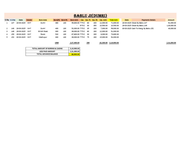 Bablu Ji Boring Report (30-03-2025) | PDF