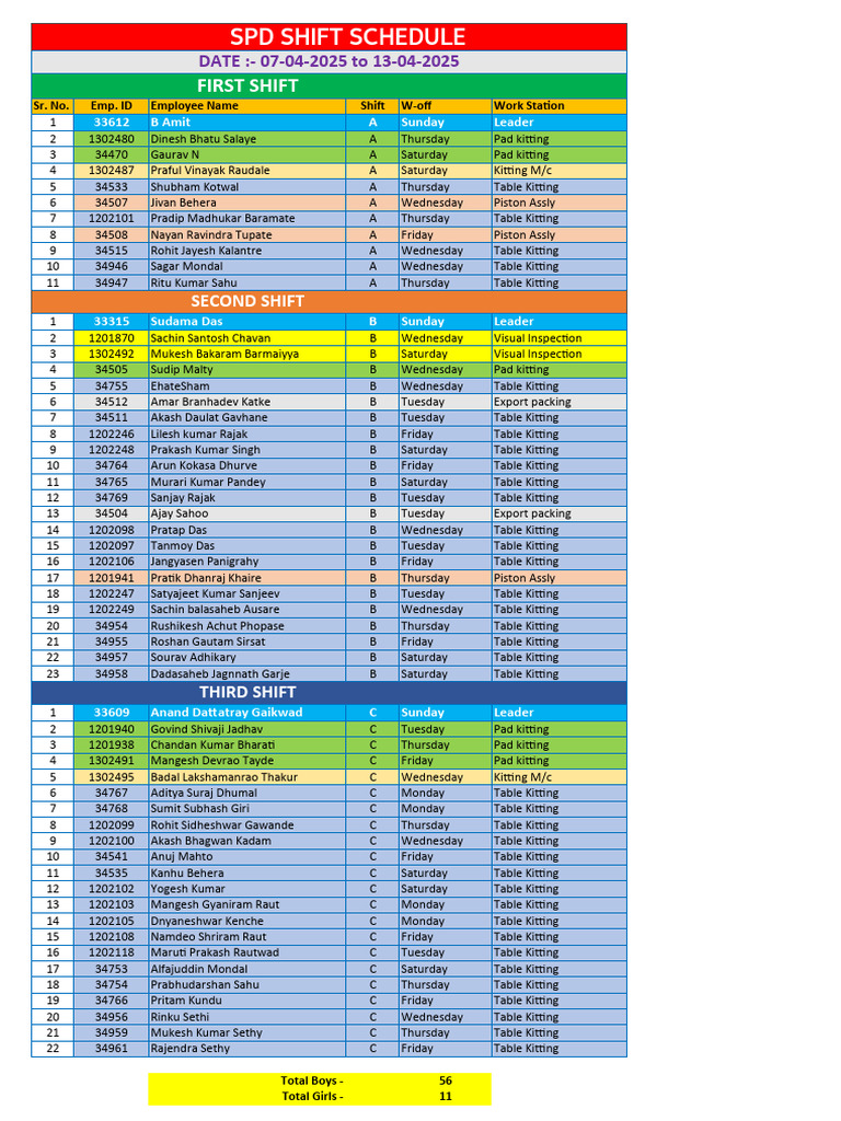 SPD Shift Schedule: 07-04 to 13-04-2025 | PDF