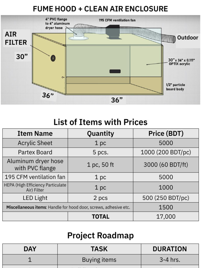 Fume Hood - Clean Box | PDF