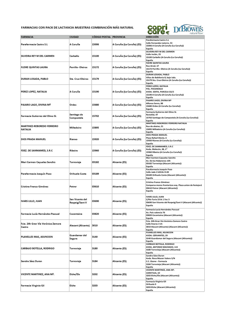 Listado Farmacias Con Muestras Combinacion Mas Natural | PDF | Barcelona | Cataluña