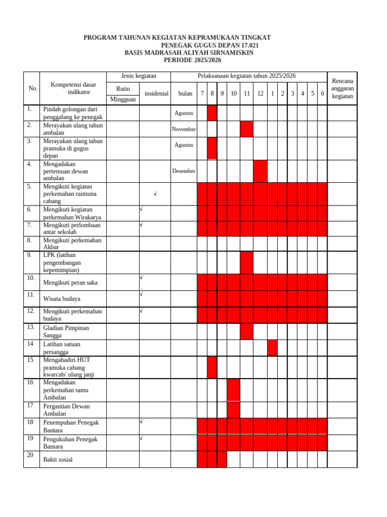 Program Kerja Tahunan DKA Putra | PDF