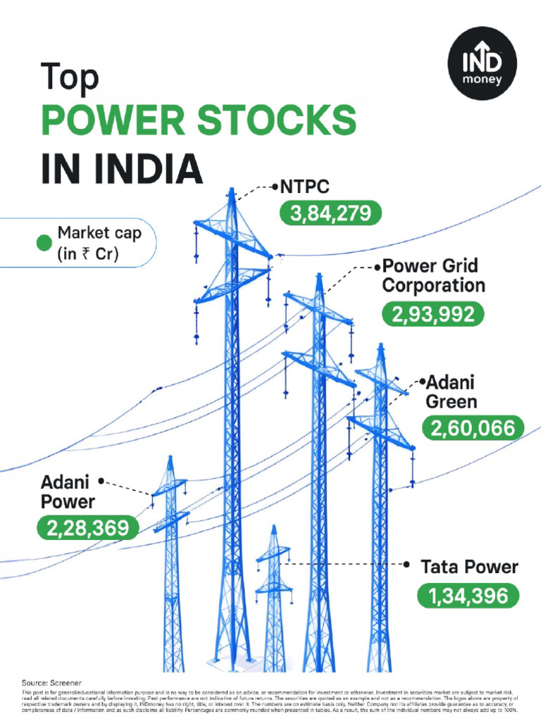 Power Companies in India | PDF