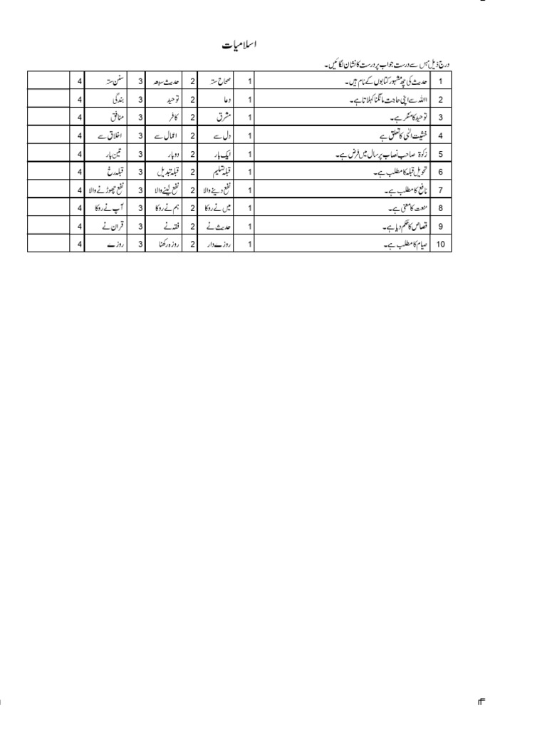 Entry Test Mcqs | PDF
