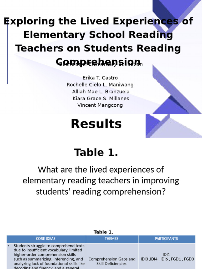 Research Final Defense Ppt.g7 | PDF | Reading Comprehension | Teachers