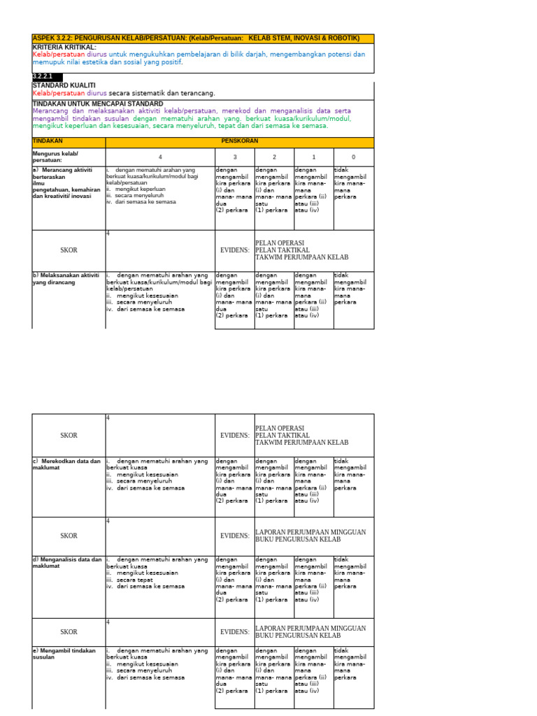 Skpm Kelab Stem, Inovasi & Robotik 2024 | PDF