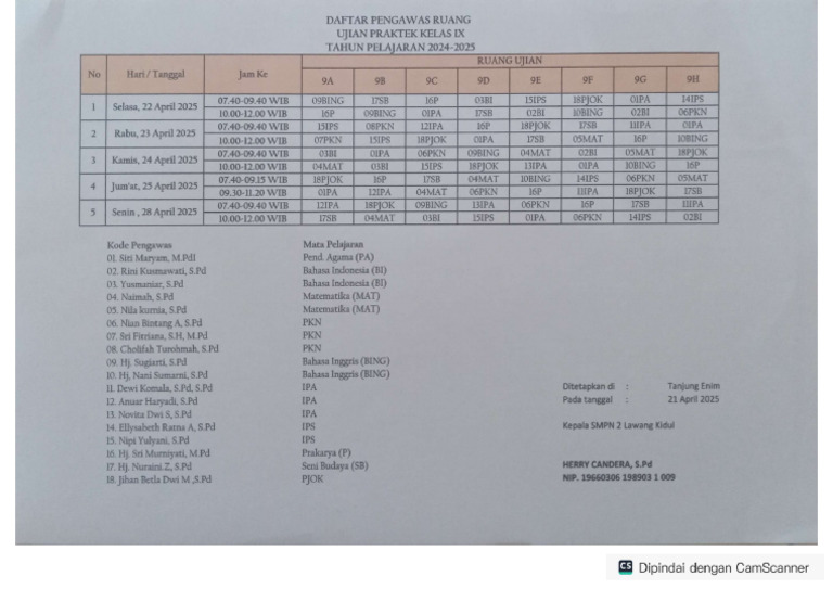 Daftar Pengawas Praktek IX | PDF