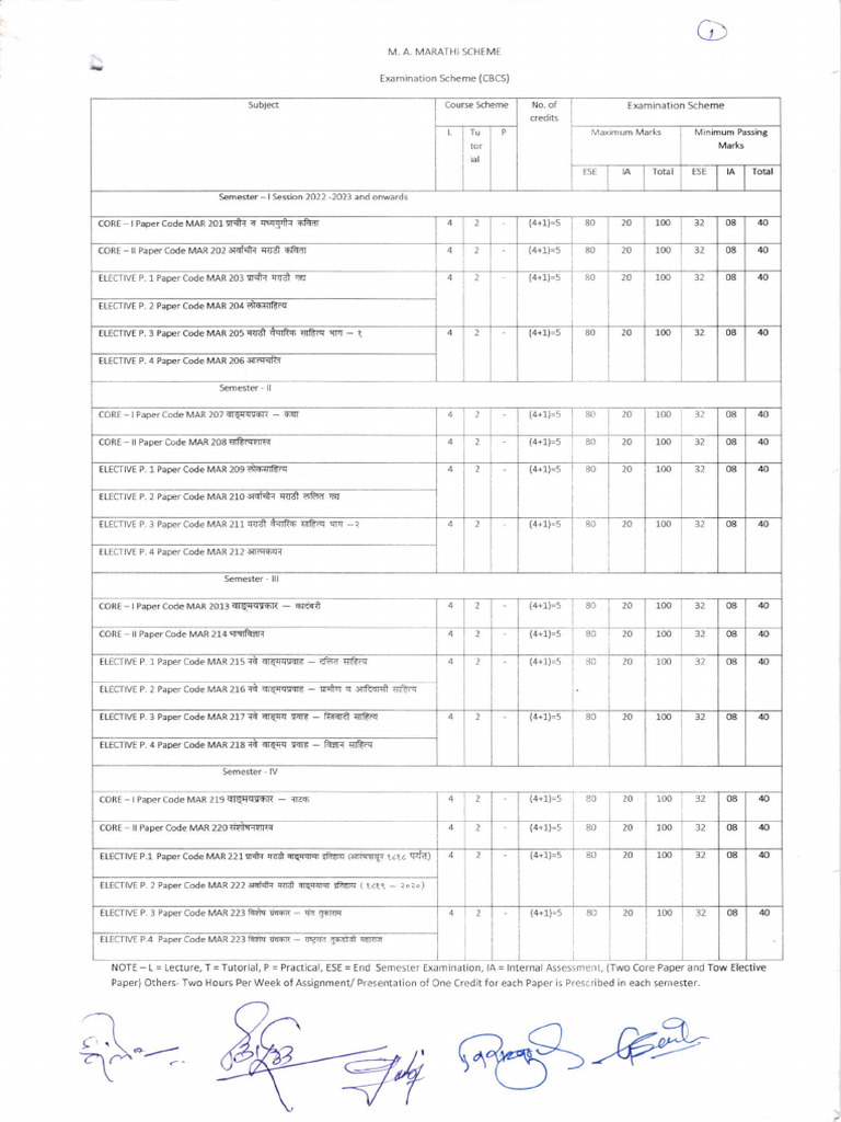 M - A - Marathi Syllabus 2022-23 | PDF